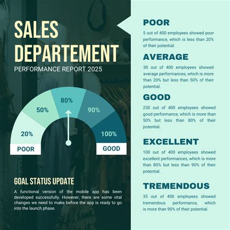 Sales Department Performance Gauge Chart Template Venngage