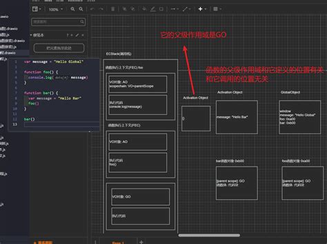 Js深入javascript运行原理js原理 Csdn博客