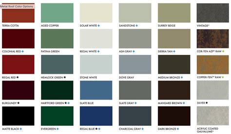 Selecting The Ideal Metal Roof Styles Costs And Considerations