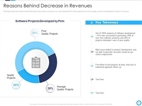 Agile Quality Assurance Model IT Powerpoint Presentation Slides Presentation Graphics