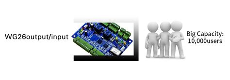 Indoor Keypad RFID EM 125KHz And Wi Fi