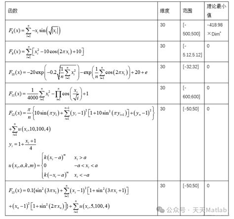 【2025最新群智能优化算法】海市蜃楼搜索优化（mirage Search Optimization Mso）算法求解23个经典函数测试集附matlab代码 Csdn博客