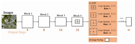 Very High Resolution Images And Superpixel Enhanced Deep Neural Forest