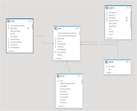 Best Practice Counting Rows In Dimension Tables Microsoft