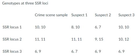 Genetics Quiz 12 Genomic Variation Flashcards Quizlet