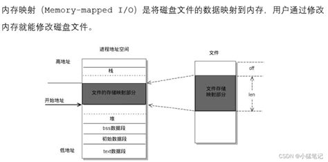 内存映射学习笔记 Csdn博客