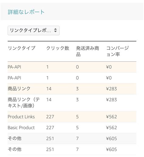 Amazonのpa Apiが使えずrinker等で「リクエスト回数が多すぎます」と商品検索ができない方へ ステキアシスト（キャンプdiyマーケティングのブログ）