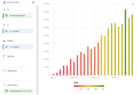 Column Chart Yandex Cloud Documentation