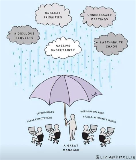 The Era Of Integrated Generative Ai By Aakash Gupta