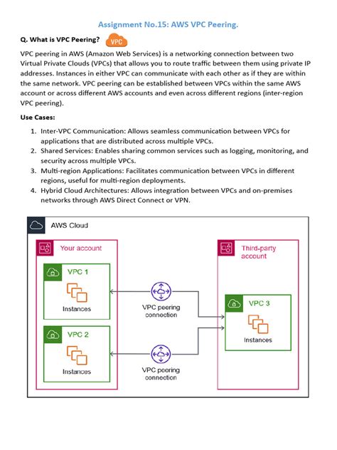 Aws Vpc Peering Setup Guide Pdf Computer Network Cloud Computing