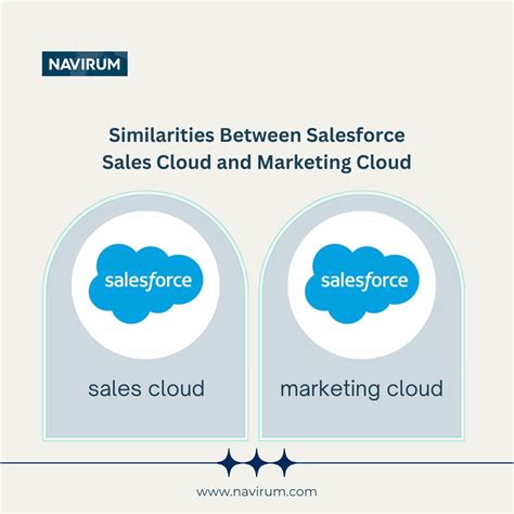 exploring the similarities between salesforce sales cloud and marketing