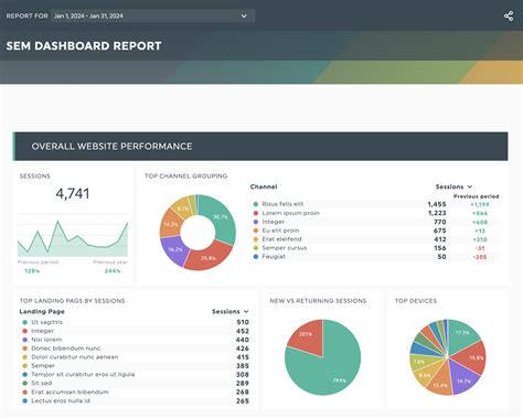A Beginners Guide To Sem Tracking Top Kpis Report Templates Dashthis