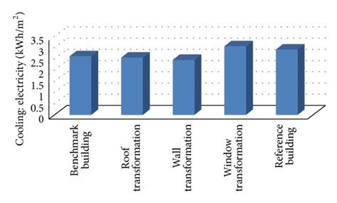 Schematic Diagram Of Comparison Between Energy Consumption Intensities Download Scientific