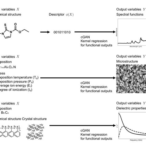 three potential applications formulated as the problem of functional download scientific