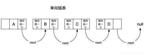 队列实现方式、效率分析及应用场景