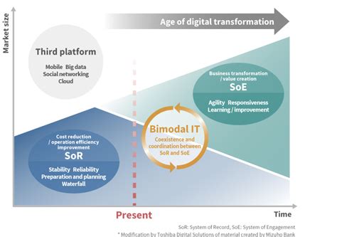 Developing Engineers Solutions Book Toshiba Digital Solutions Corporation