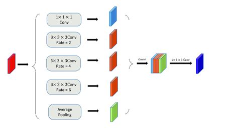 Structure Of The Aspp Module Download Scientific Diagram