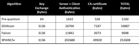 integration of pqc in tls protocol for iot devices