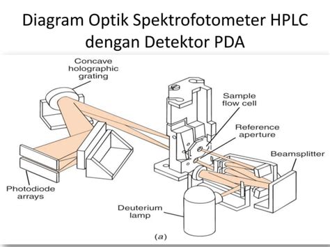 Detektor Photodiode Array PPTX