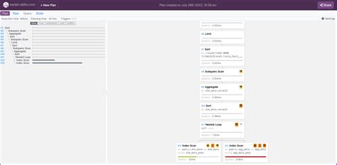 [postgresql] explain sql分析介绍 腾讯云开发者社区 腾讯云