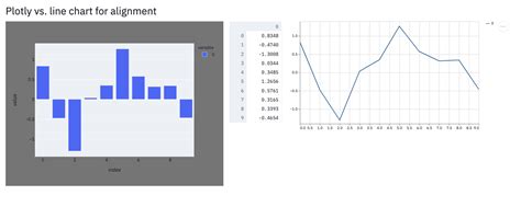 Aligning Dataframe With Plotly Chart Community Cloud Streamlit