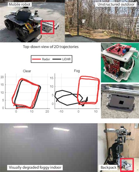 Figure 3 From 3d Ego Motion Estimation Using Low Cost Mmwave Radars Via Radar Velocity Factor