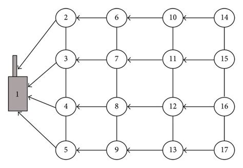 The Network Topology With Preconfigured Multihop Routing Chains Download Scientific Diagram