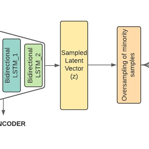 Finding The Sentiments Using A Lexicon Based Approach La Download Scientific Diagram