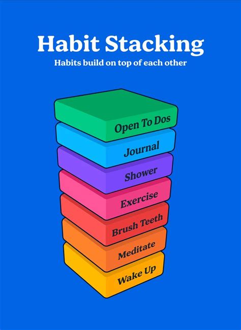 A Visual Summary Of Atomic Habits