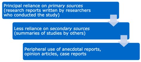 Module 1 Flashcards Quizlet