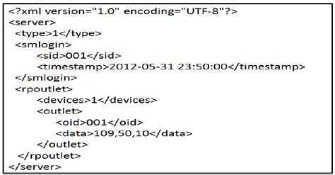 The Query Power Xml Format Download Scientific Diagram