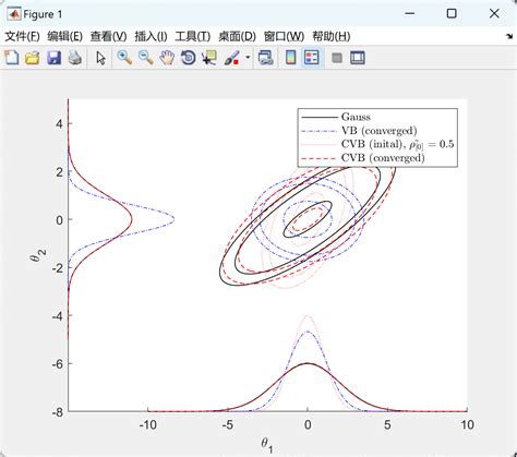 用于变分自动编码器 （vae） 的 Copula 变分贝叶斯算法（matlab代码实现） Csdn博客