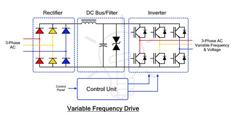 Vfd Variable Frequency Drive Working Types And Applications