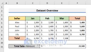 How To Clear Contents Without Deleting Formulas Using VBA In Excel