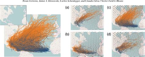 Vector Field K Means Clustering Trajectories By Fitting Multiple