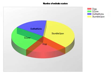 Simplified Aspnet Mvc Charts Danylkoweb