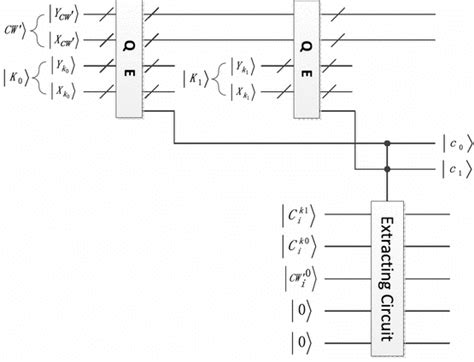 Quantum Watermarking Extracting Procedure Download Scientific Diagram