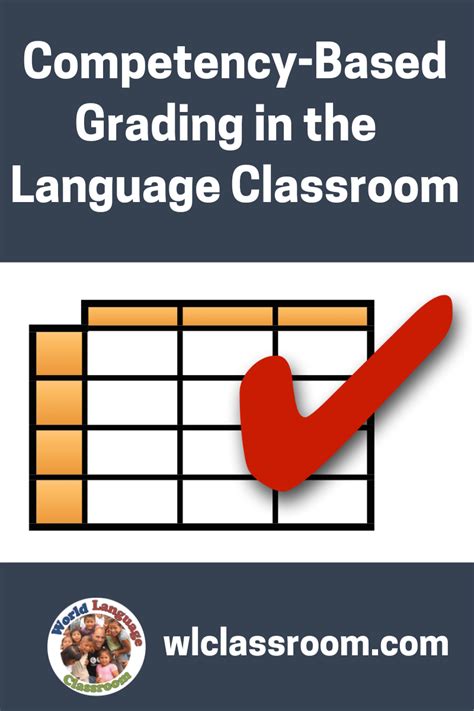 Competency Based Grading A Paradigm Shift For Language Classrooms World Language Classroom