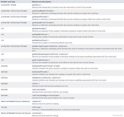 Java多线程进阶（3）—— Juc之locks框架：reentrantreadwritelock Csdn博客