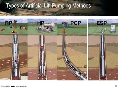 13 Artificial Lift
