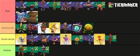 Occasional BFN Tier List R PvZGardenWarfare