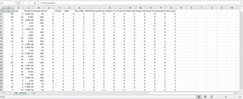 Network Slicing Training Dataset Download Scientific Diagram