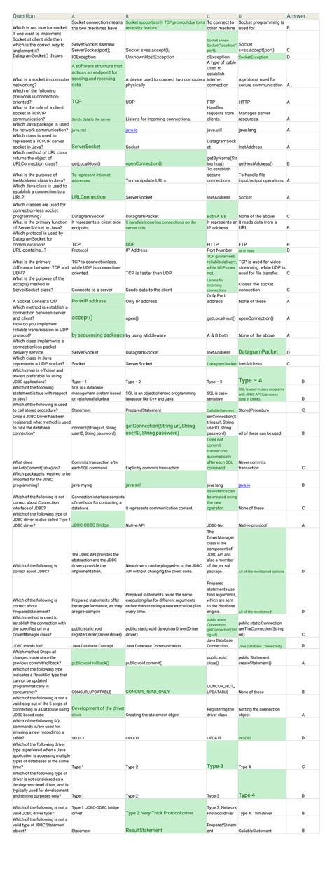 Ajp Mcqs With Ans Mcqs For Practice Question A B C D Answer Which Is Not True For Socket