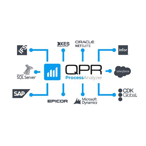 Process Mining IT And ERP Development