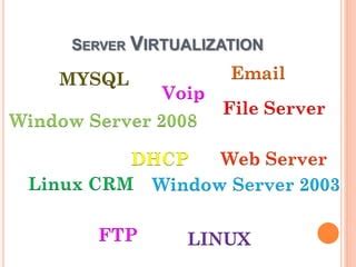 Virtualization And Open Virtualization Format OVF PPTX
