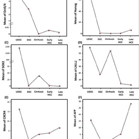 multivariate analysis by nonmetric multidimensional scaling nms