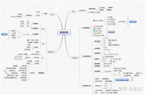 超级齐全的python学习资料汇总,赶紧保存起来 知乎 超级齐全的python学习资料汇总,赶紧保存起来 知乎