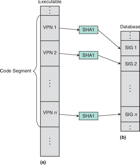 Figure 1 From Hypervisor Based White Listing Of Executables Semantic Scholar