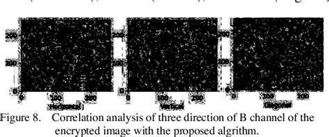figure 8 from high speed color image encryption using pixel shuffling