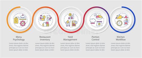 Restaurant Management Infographics Circles Sequence Stock Vector Illustration Of Vector